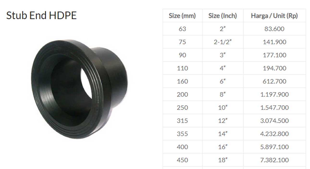 Harga Fitting HDPE IM (Injection Moulding) Komplit - RAGAMPIPA.COM