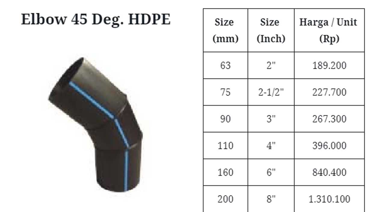 Harga Fitting HDPE Segmented Komplit - RAGAMPIPA.COM