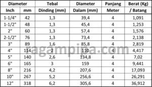 Berat Pipa PVC AW/D (JIS) Komplit Semua Ukuran - RAGAMPIPA.COM